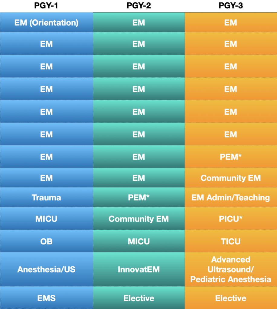 Rotations - UCF-HCA EM Residency Program