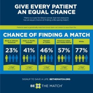 Be the Match for Someone in Need - College of Medicine