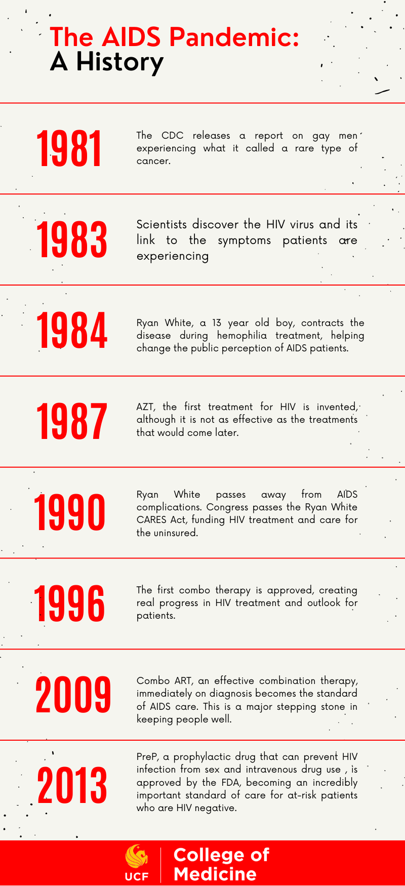 How Communications Can Shape Future Of AIDS Pandemic - College of Medicine