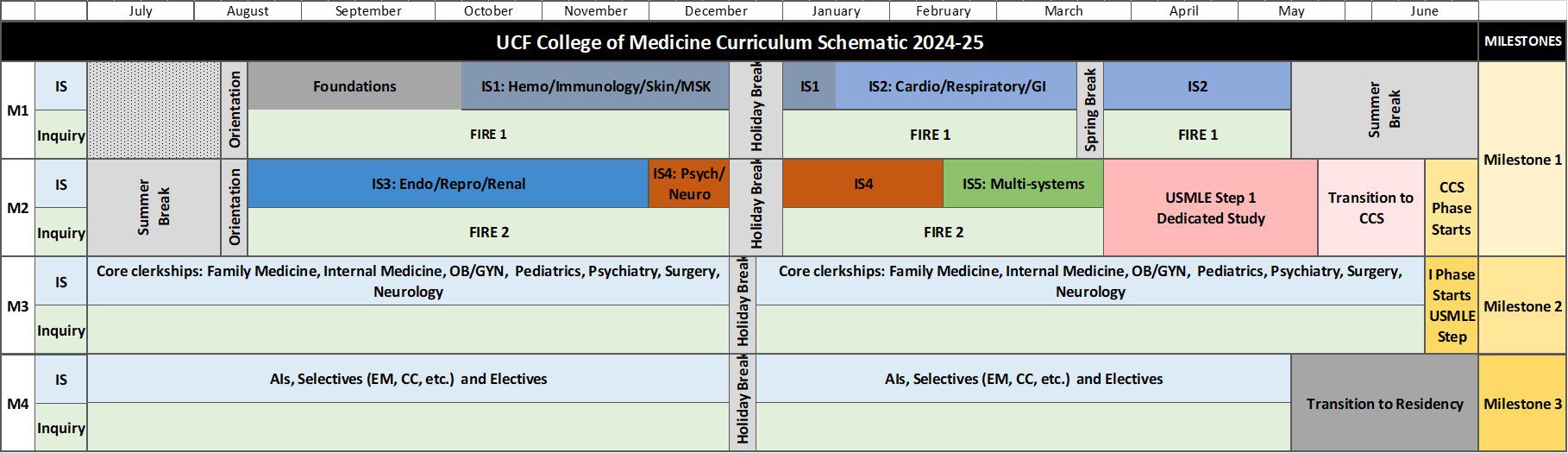 Curriculum Structure and Organization - College of Medicine