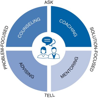 Academic Coaches - College of Medicine